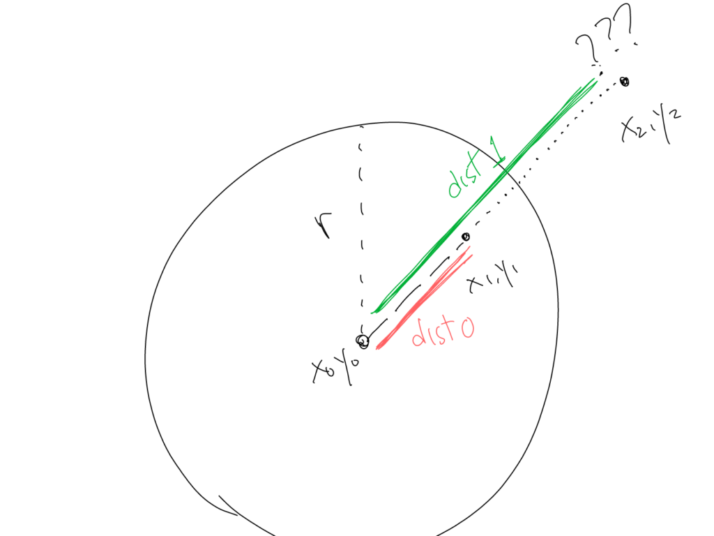 Circle Inversion – BIT-101