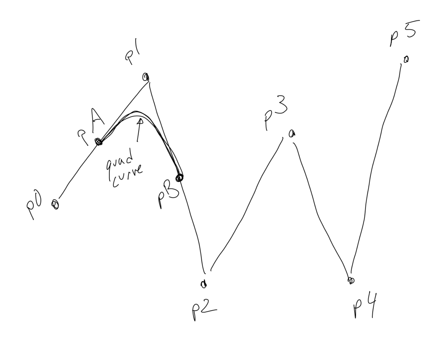 Coding Curves 08: Bézier Curves – BIT-101