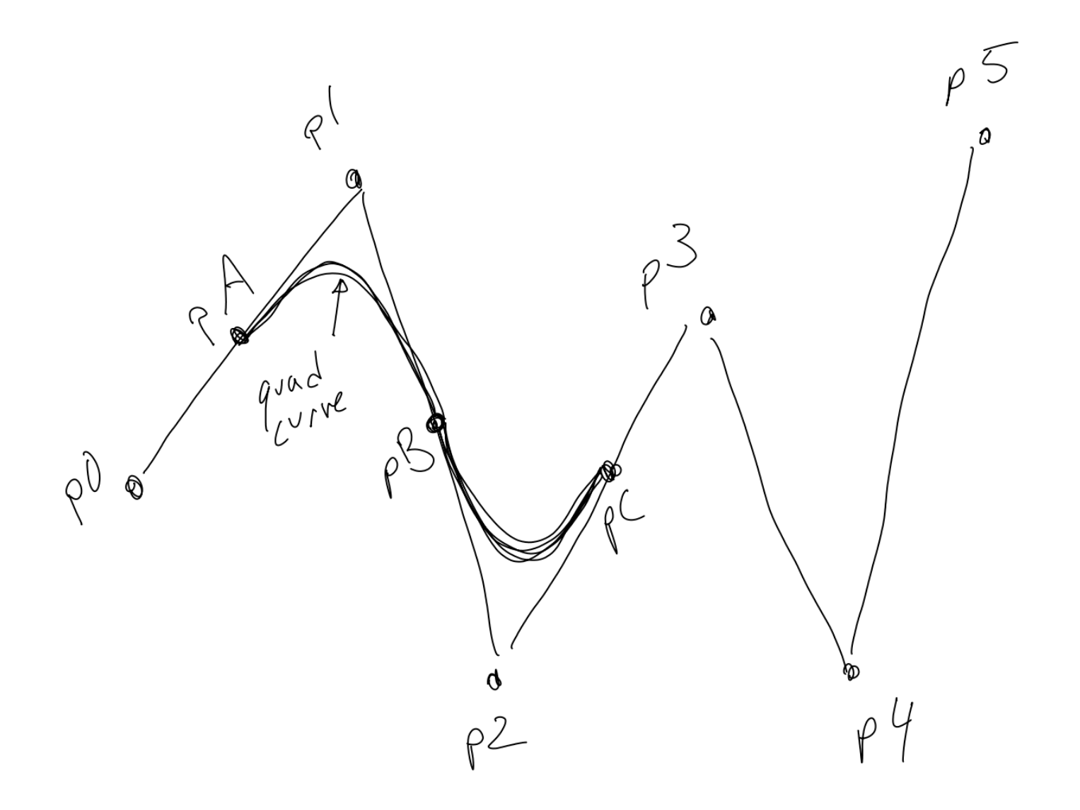 Coding Curves 08: Bézier Curves – BIT-101