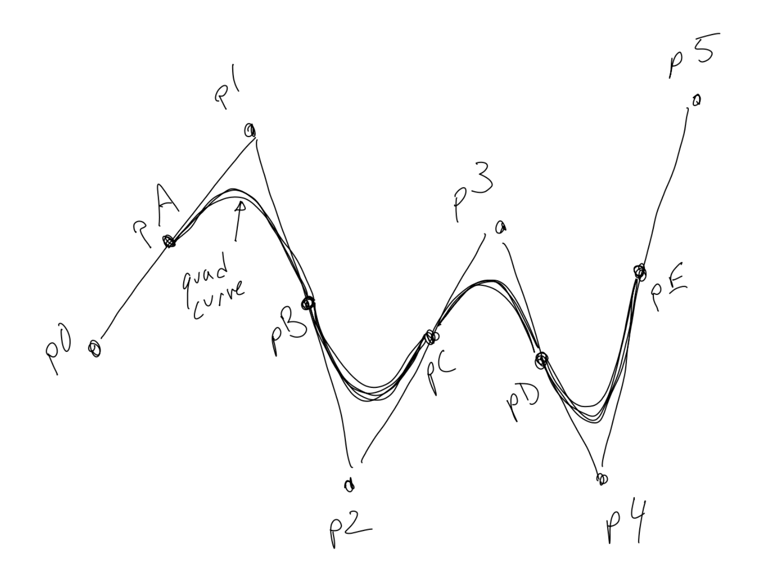 Coding Curves 08: Bézier Curves – BIT-101