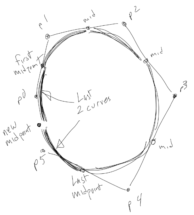 Coding Curves 08: Bézier Curves – BIT-101